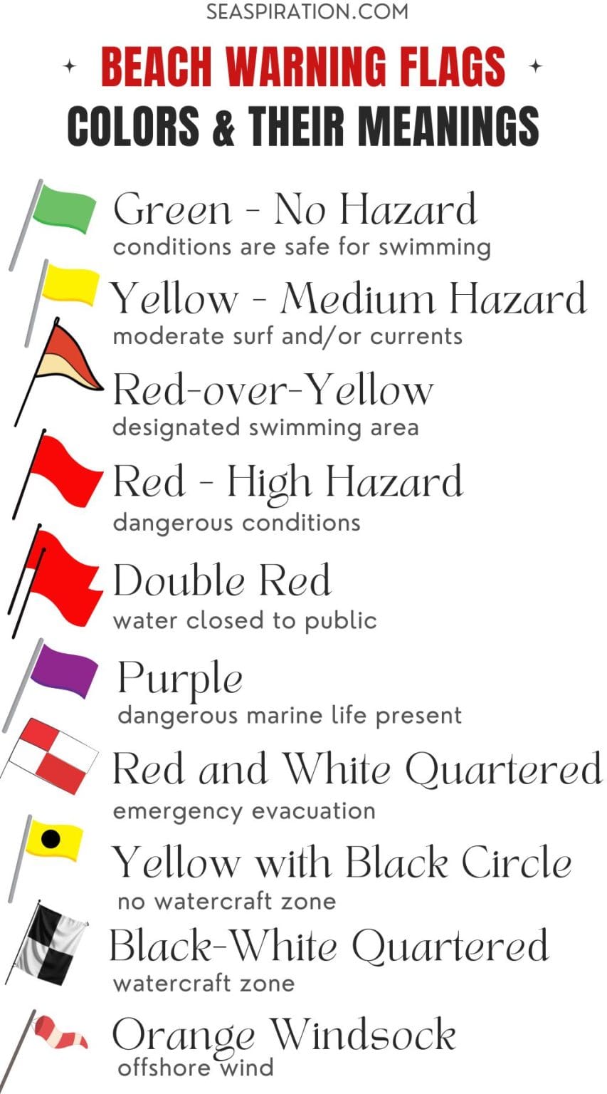 Beach Flag Colors and Meanings Explained: Warnings to Know